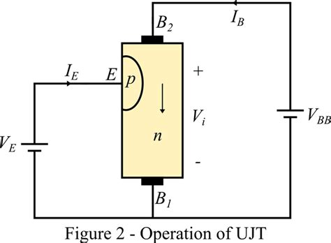 Unijunction Transistor UJT Construction Working Principle
