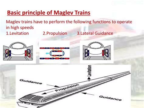 Maglev Trains Ppt Pptx