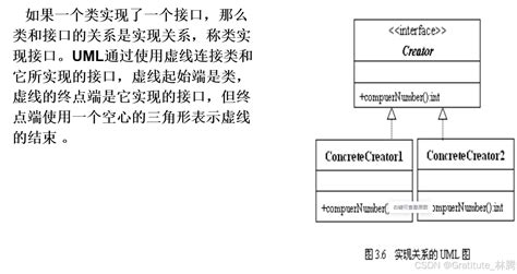 Java设计模式 Uml类图简介java技术方案架构uml图 Csdn博客