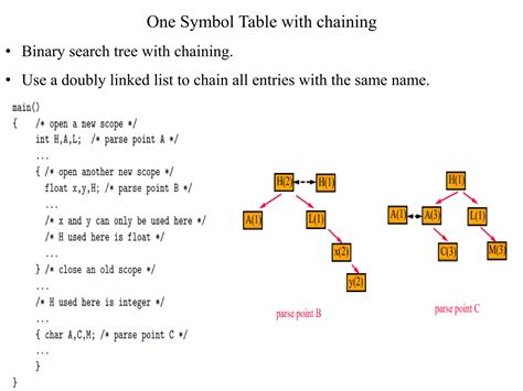 symbol table in compiler design pdf