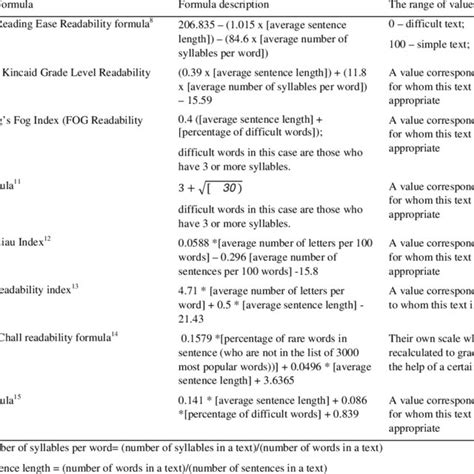The List Of Various Readability Formulas For English Download Table
