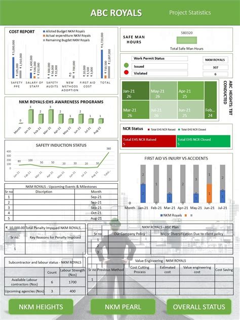 Hse Docs Hse Reporting Dashboard Hse Dashbaord