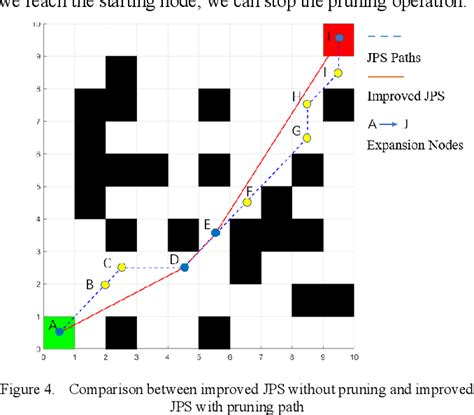 Figure 4 From A New Method Of Motion Planning For Mobile Robots Based