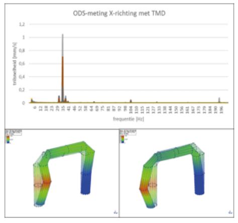 Vibration Absorber Resonance At Leo Gatehouse Blog