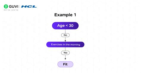 Decision Tree In Data Science A Step By Step Tutorial