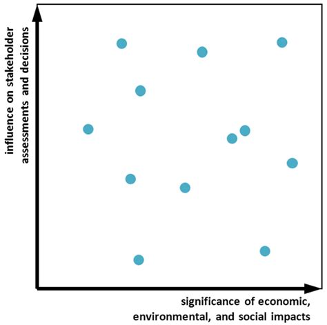 The Materiality Matrix Adapted From 25 Download Scientific Diagram The Materiality Matrix Adapted From 25 Download Scientific Diagram