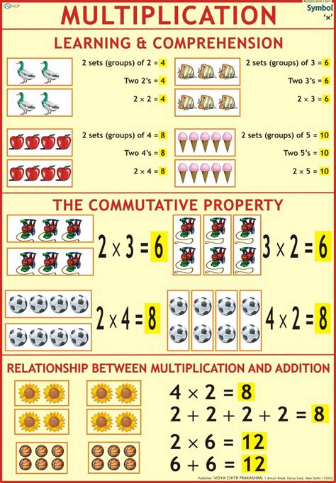 Multiplication Chart Vidya Chitr Prakashan Vcp