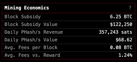 Bitcoins Mining Difficulty Jumps 344 Higher Reaching Another