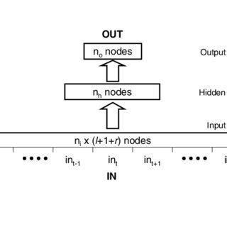 MLP BP Classification Results Download Table