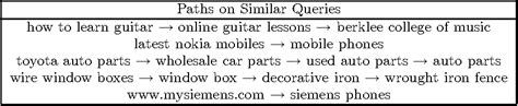 Table 4 From Extracting Semantic Relations From Query Logs Semantic