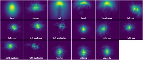 Multi Class Face Segmentation Dataset Ninja
