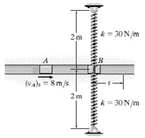Solved Slider Blocks A And B Are Confined To Move Within The Chegg Com