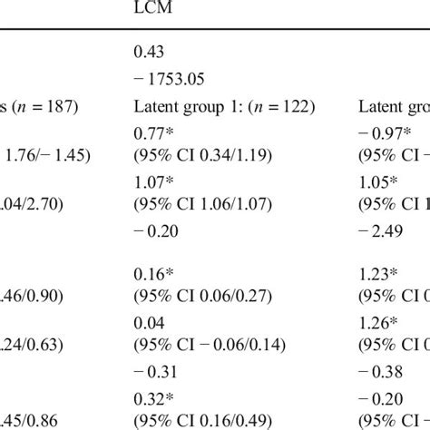 Mixed Logit Model And Latent Class Analysis Download Scientific Diagram