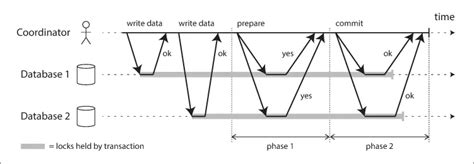 Transaction Databurst Data Engineering Wiki
