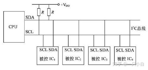 5 i2c软件模拟读写外设 知乎