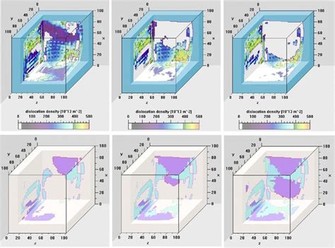 Recrystallization Simulation Grain Growth Fem Recovery Texture