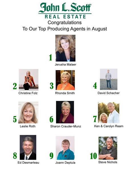 Jerusha L Malaer On Linkedin I Dont Believe It I Was Hoping To Make The Top Three But Hit 1