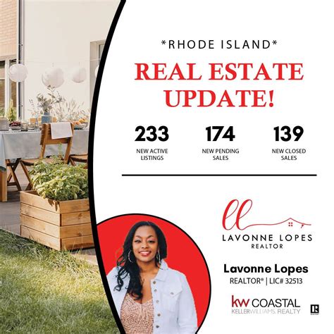 Heres What Happened In Our Market Lavonne Lopes