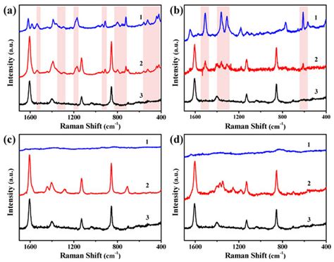 Biosensors Special Issue Plasmonic Sensors A New Frontier In Nanotechnology