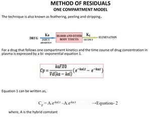 METHOD OF RESIDUALS PPTX