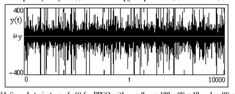 Figure 1 From Personal Best Oriented Particle Swarm Optimizer