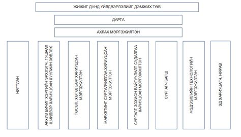 Хүний нөөц Жижиг Дунд Үйлдвэрлэлийг дэмжих төв