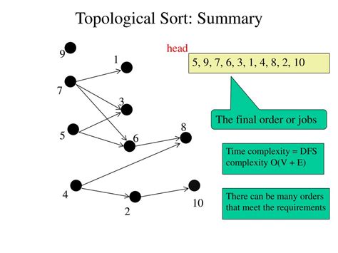 topological sort ppt download