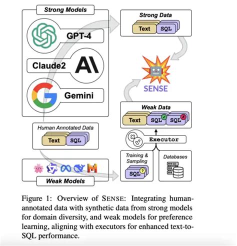 Sense Bridging The Gap Between Open Source And Cl Ainave