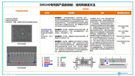 《汽车级mems惯性测量单元（imu）产品对比分析 2024版》 Mems器件拆解和成本分析 微迷：专业mems市场调研媒体 麦姆斯咨询主办