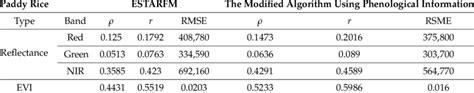 Regression Coefficient Of The Linear Fitting Equation Correlation