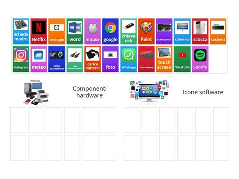 differenza tra hardware e software group sort