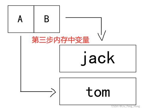 Python变量常量与运算符的应用python引用常量 Csdn博客