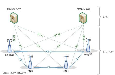 5g En Dc Architecture And Interfaces 5g Hub