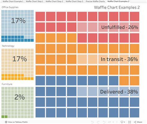 What Is A Waffle Chart At Tristan Oflaherty Blog