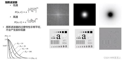 三维视觉之数字图像处理基础（六） 图像频域滤波图形采样的滤波实例 Csdn博客