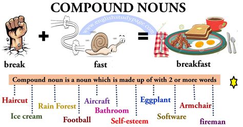 Compound Nouns