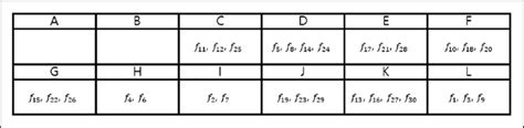 Service Flows Deployed Through The Vector Bin Packing Algorithm