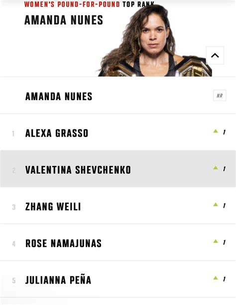 With Amanda Nunes Retirement Alexa Grasso Has Taken Over As 1 Of