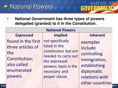 Delegated Powers Examples