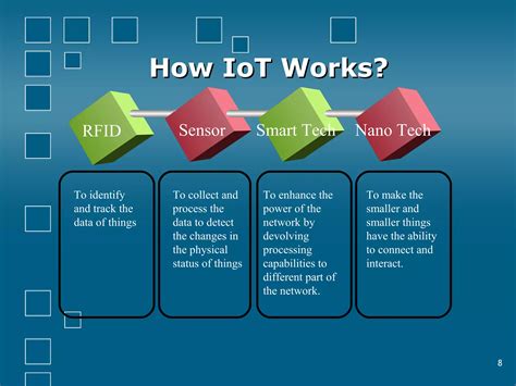 Home Automation Using Iot Ppt
