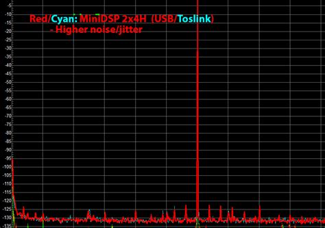 DSP To Prototype Active Analogue Crossover DiyAudio