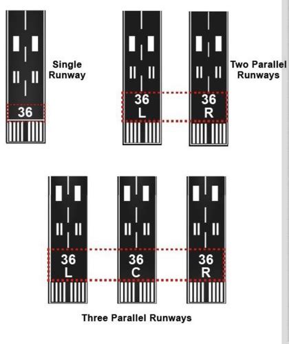 Runway Markings Flashcards Quizlet