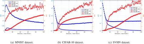 Figure 2 From Gradient Statistics Aware Power Control For Over The Air