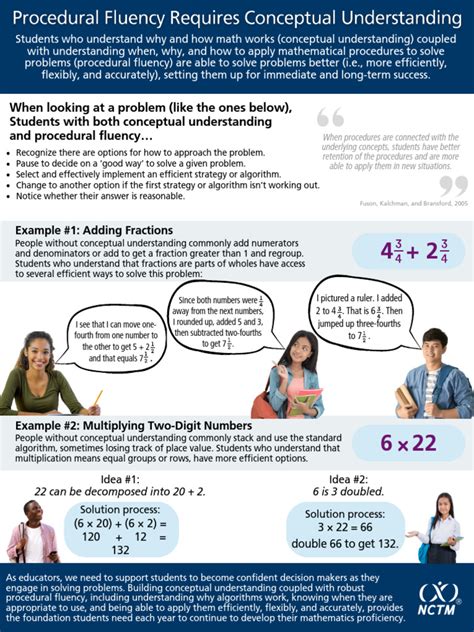 Nctm Procedural Fluency Infographic Pdf National Council Of