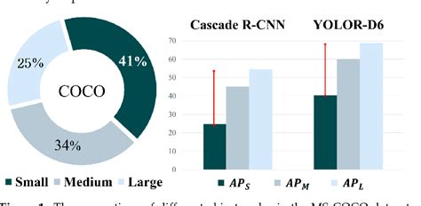 figure 1 from ssfpn scale sequence s2 feature based feature pyramid