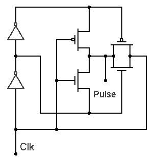 Dual Edge Pulse Generator Circuit Download Scientific Diagram