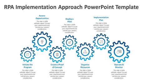 Rpa Implementation Approach Powerpoint Template Ppt Slides