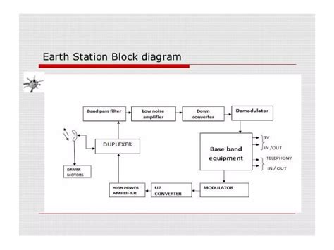 Satellite PPTX