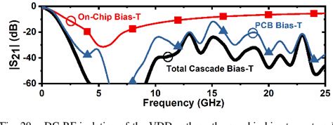 Figure 20 From A Multioutput And Highly Efficient Gan Distributed Power