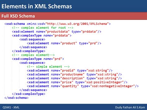 Xml Schema Part 1 Ppt